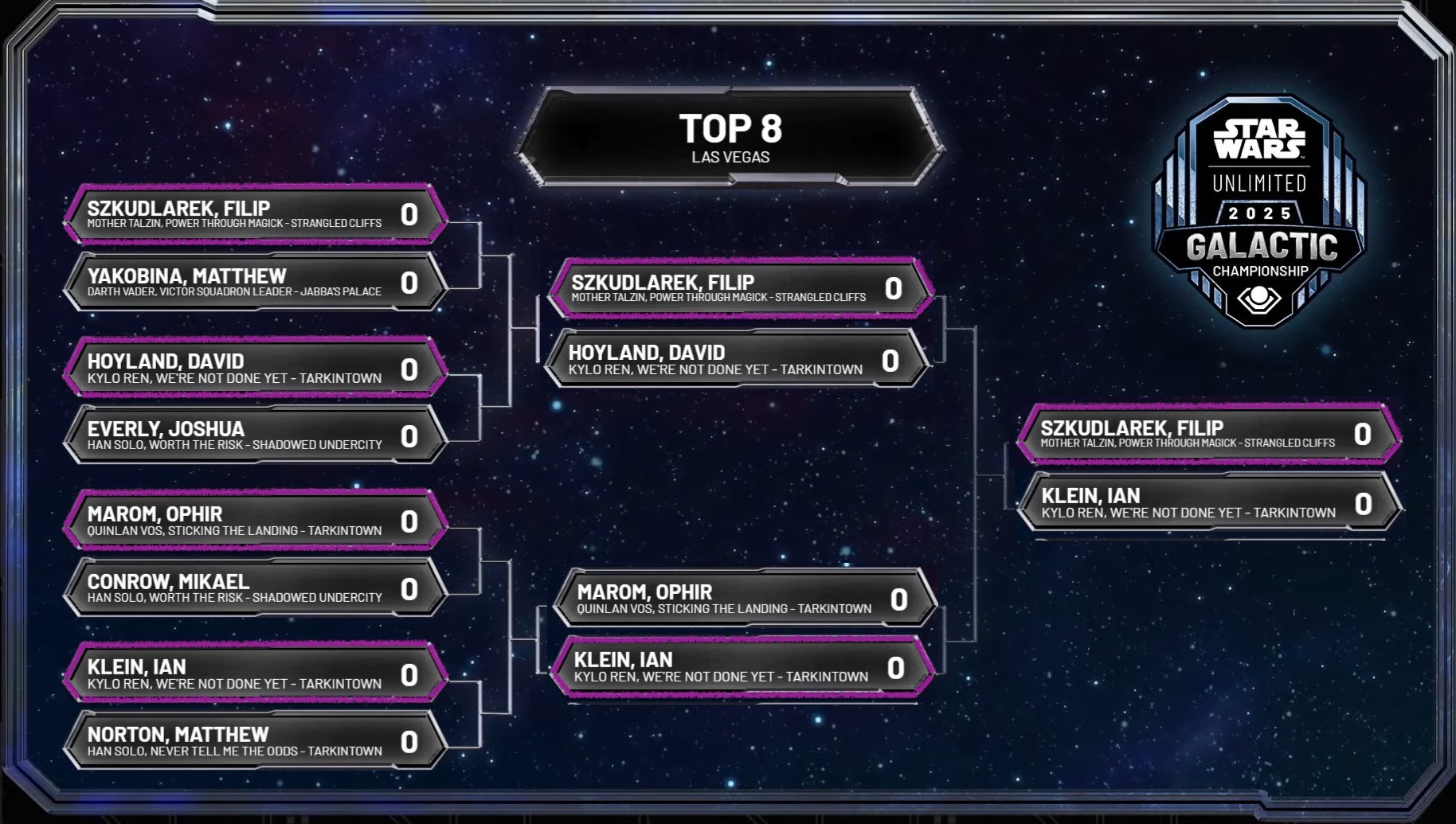 Polak mistrzem świata w Star Wars Unlimited. Co dalej? Galactic ...
